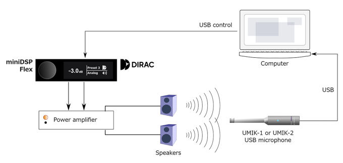 Dirac Live – miniDSP 日本唯一の正規販売サイト