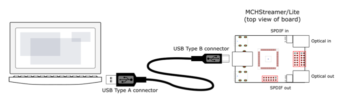 MCHStreamer – miniDSP 日本唯一の正規販売サイト