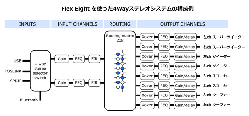 miniDSP Flex Eight – miniDSP 日本唯一の正規販売サイト