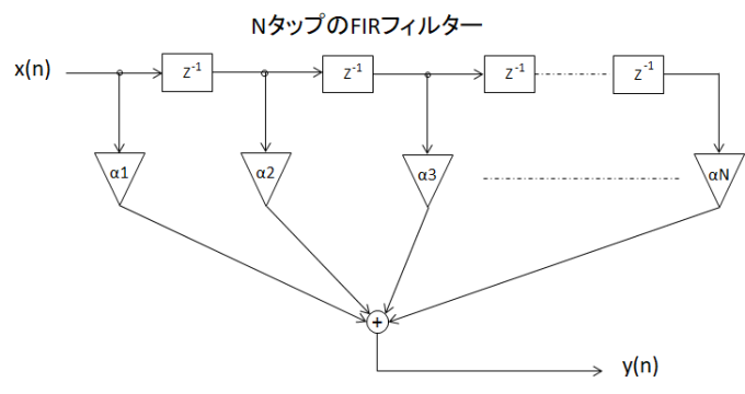 FIRフィルター vs IIRフィルター – miniDSP 日本唯一の正規販売サイト